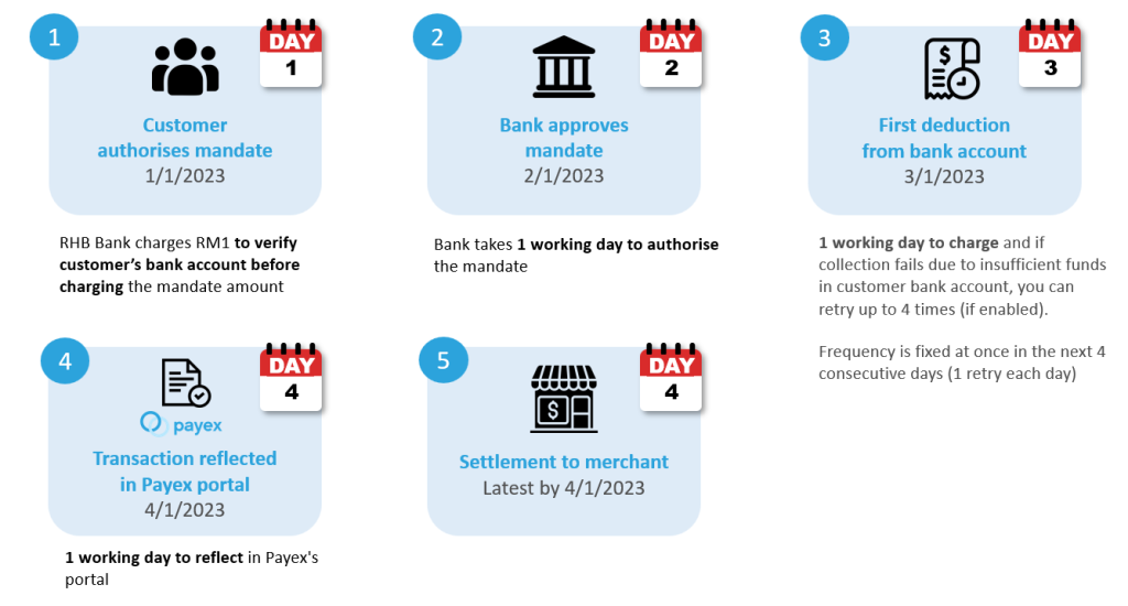 How does Subscription Payment works – Payex is now Xendit